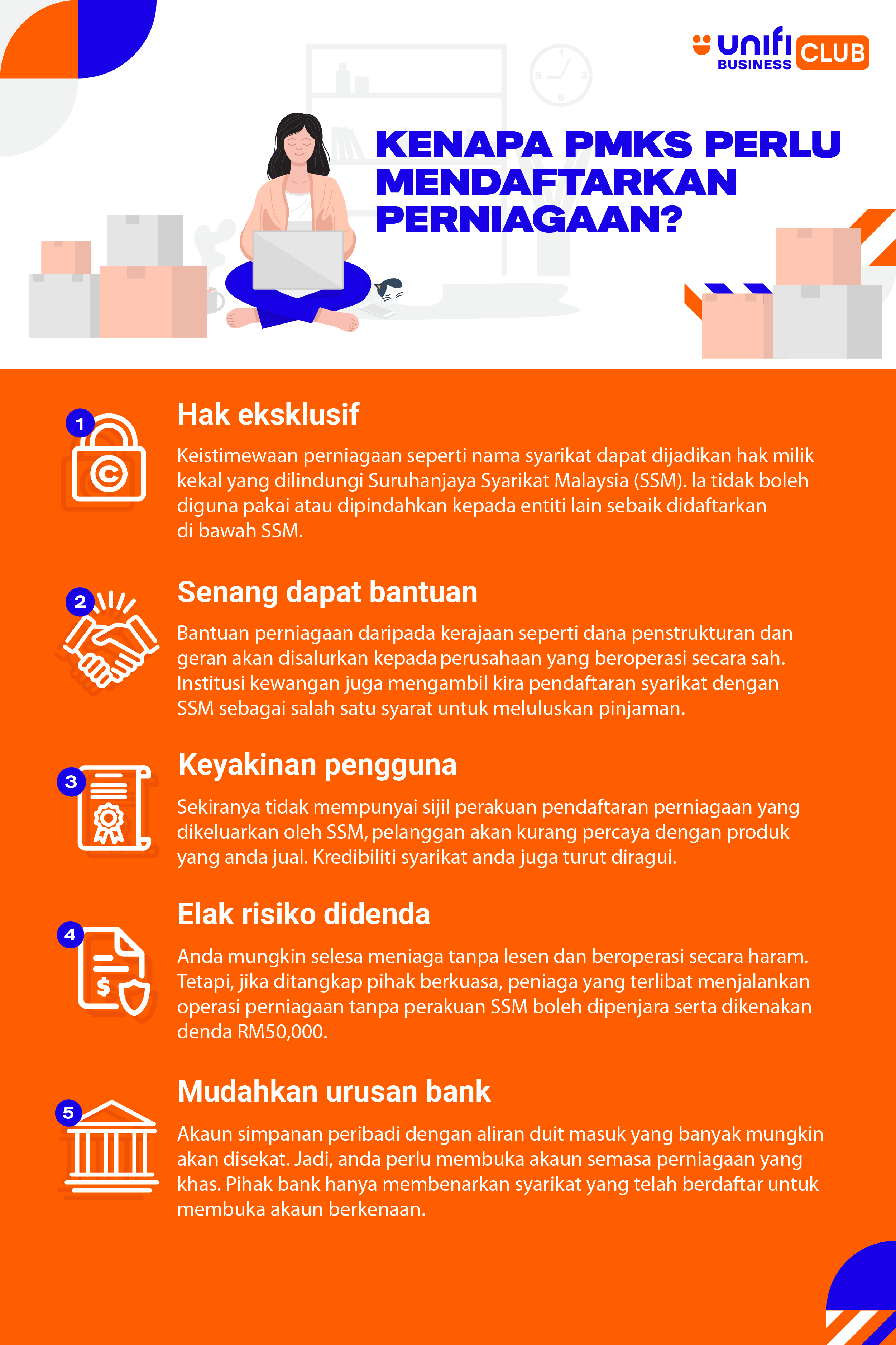 [INFOGRAFIK] Kenapa PMKS Perlu Mendaftarkan Perniagaan? | UBC